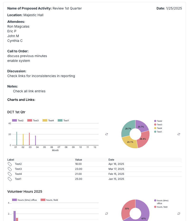 Comprehensive Reporting